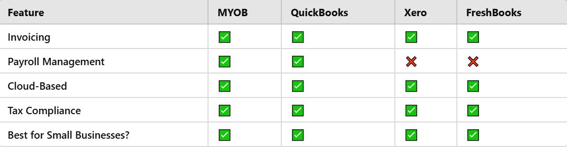 What is MYOB Used For and How It Works?