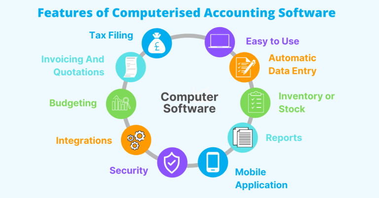 Which accounting software is best for small business in Australia?